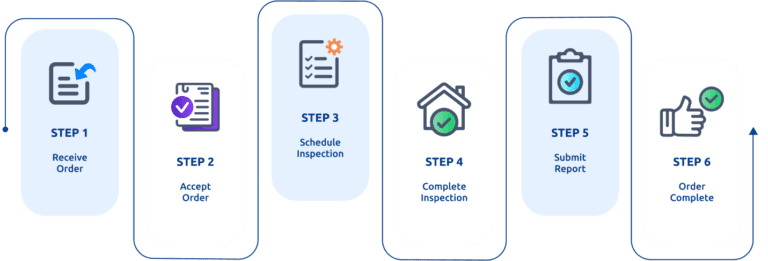 Real Estate Appraisal Software for Appraisers - Connect | ValueLink